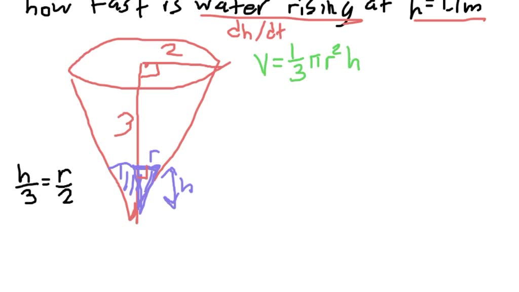 SOLVED: A conical tank has height 3 m and radius 2 m at the top. Water ...