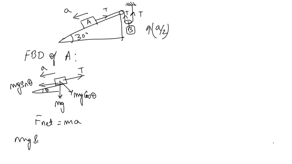 SOLVED: (50 points) Two blocks A and B with mass 25 kg and 10 kg ...