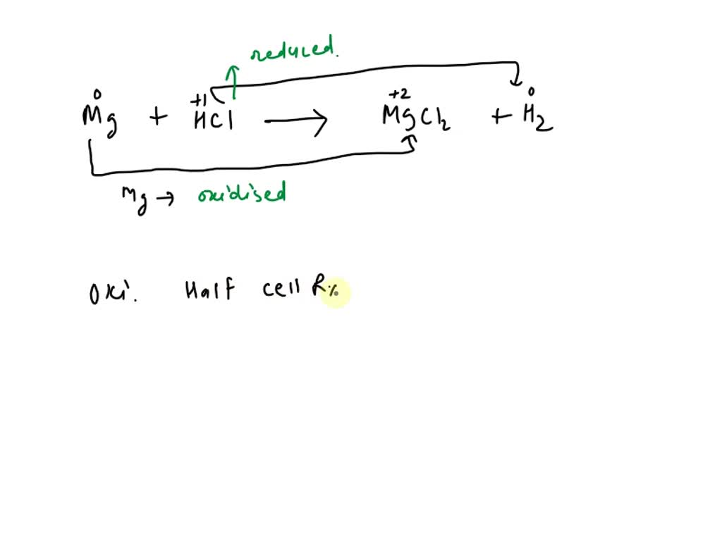 SOLVED: In a laboratory investigation, magnesium reacts with ...