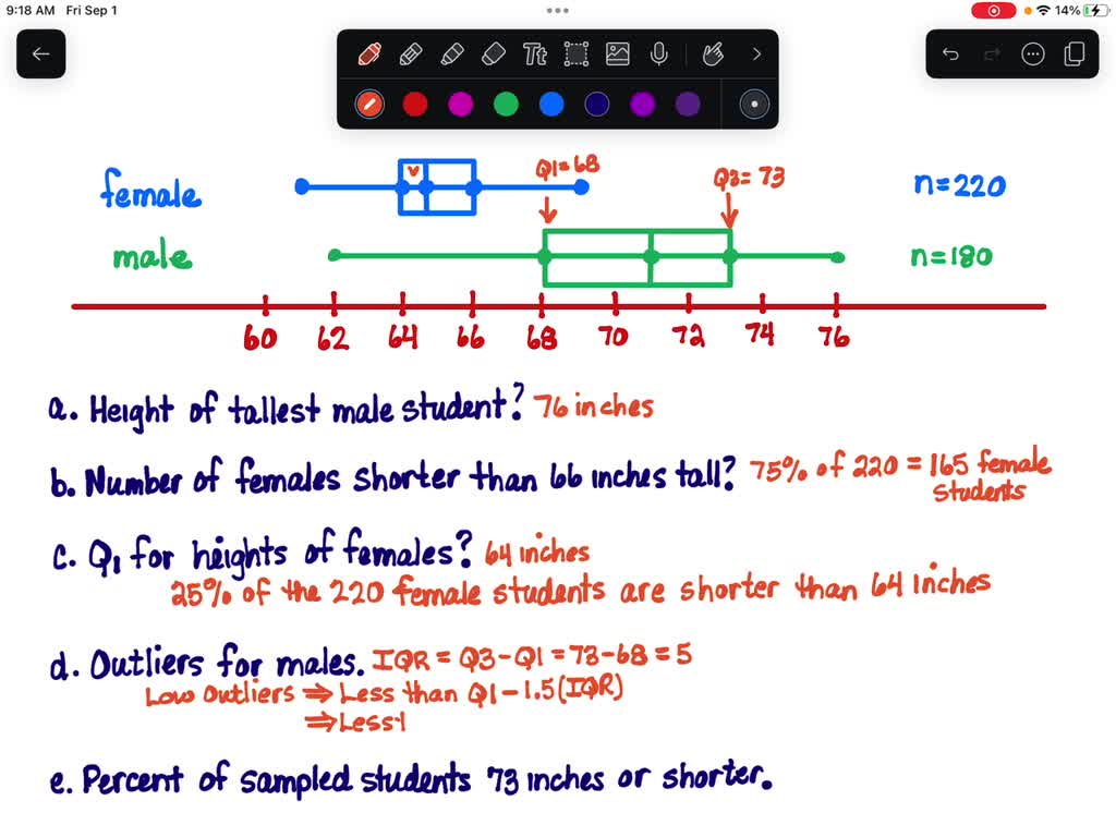 SOLVED: 20. Box plots of the heights (in inches) for a sample of ...