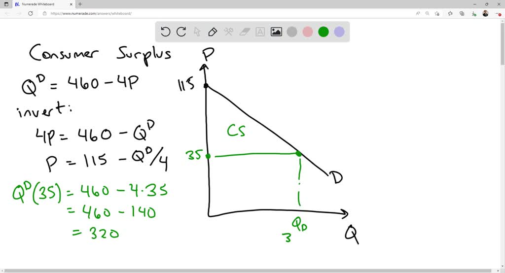 SOLVED: The demand curve for product X is given by QXd = 320 - 4Px. How much consumer surplus do ...