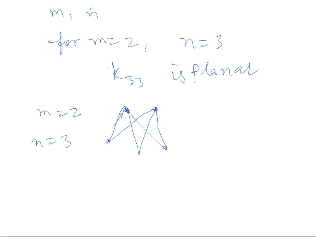 Solved A For Each Graph Drawn Below Either Show That The Graph Is Planar By Finding An
