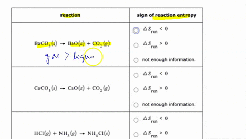 Texts for each chemical reaction listed in the first column...