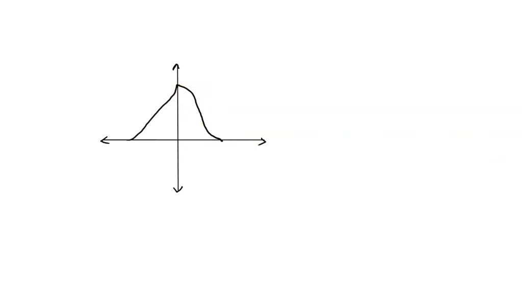 SOLVED: Question 19: Determine whether the graph can represent a normal curve. If it cannot ...