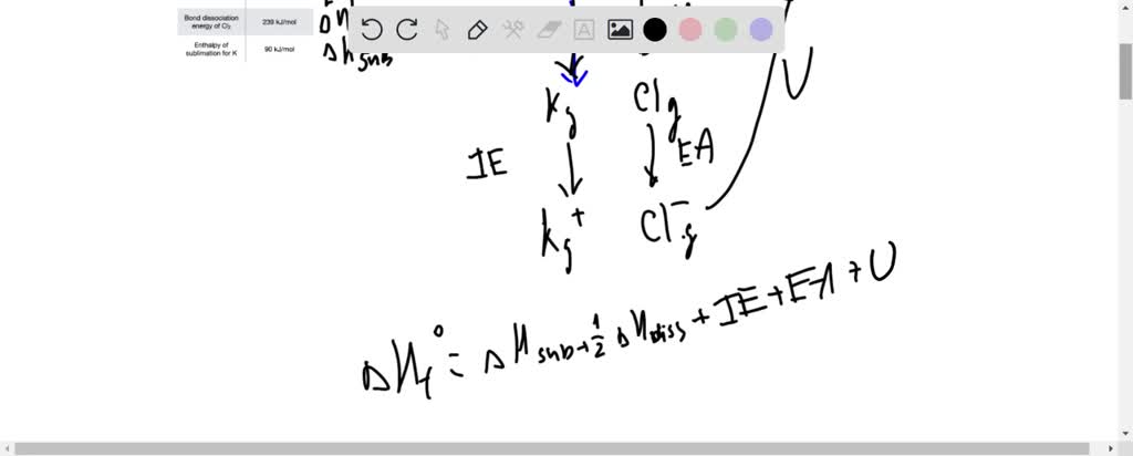 Using the following data, estimate the overall enthalpy of formation ...
