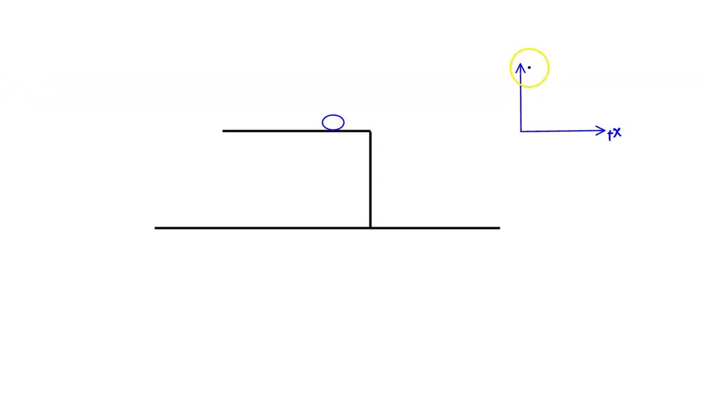 SOLVED: Consider a bowling ball that rolls off a table Use vertical Y ...