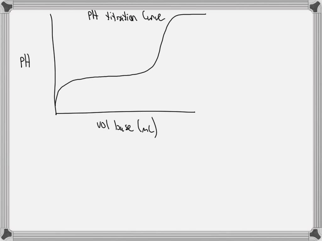 Solved 16 Using The Data That Was Saved In An Excel Spreadsheet 2128