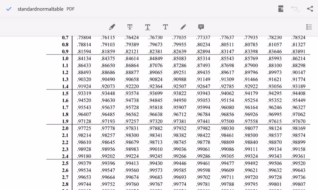 SOLVED: Use the Standard Normal Table or technology to find the z-score ...