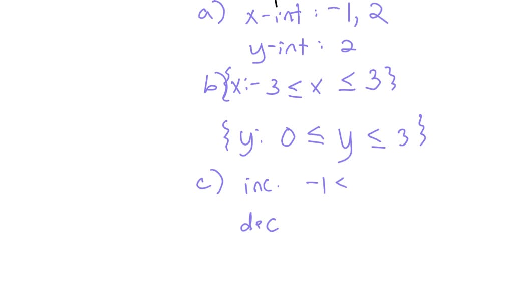 SOLVED: using the given graph of the function f, find the following. (a) the intercepts, of any ...
