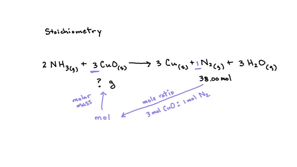 SOLVED: What is the mass in grams of CuO that would be required to ...