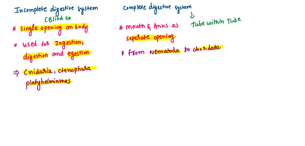 SOLVED: Question 1 (1 point) Distinguish between an incomplete and a ... SOLVED: Question 1 (1 point) Distinguish between an incomplete and a ...
