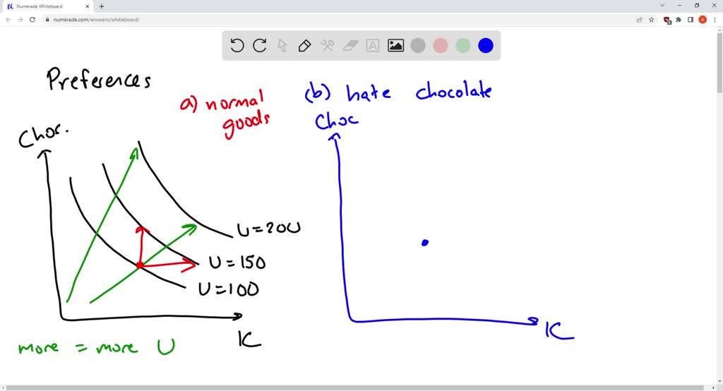 SOLVED: Use a coordinate system with ice cream measured on the horizontal axis and chocolate on ...