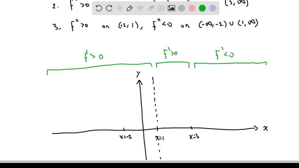 SOLVED: 9. [9 pts] Sketch the 'graph of a function f satisfying the following: f is continuous ...