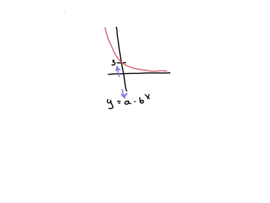 SOLVED: Find a possible formula for the graph shown to the right using ...