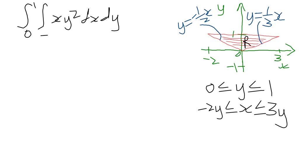 SOLVED: 3. Compute the double integrals: (i) ∬R x y^2 d A where R is ...