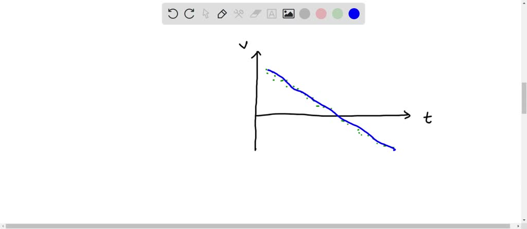 SOLVED: 10. Using Excel, plot vx (in meters/second) versus time (in ...