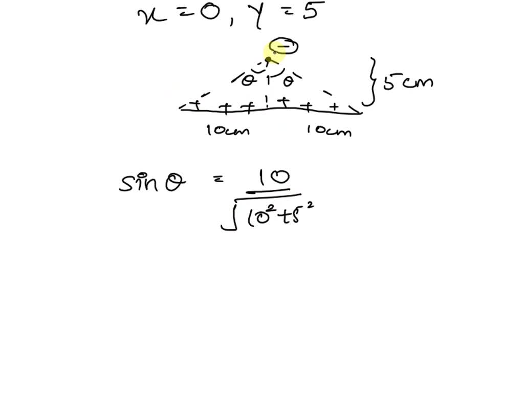 SOLVED: A uniform line of charge with length 20.0 cm is along the x ...
