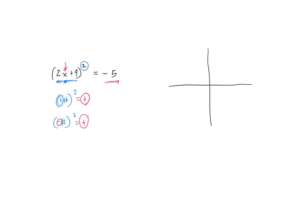 SOLVED Explain Why The Square Root Of 2x 9 5 Has No Solution