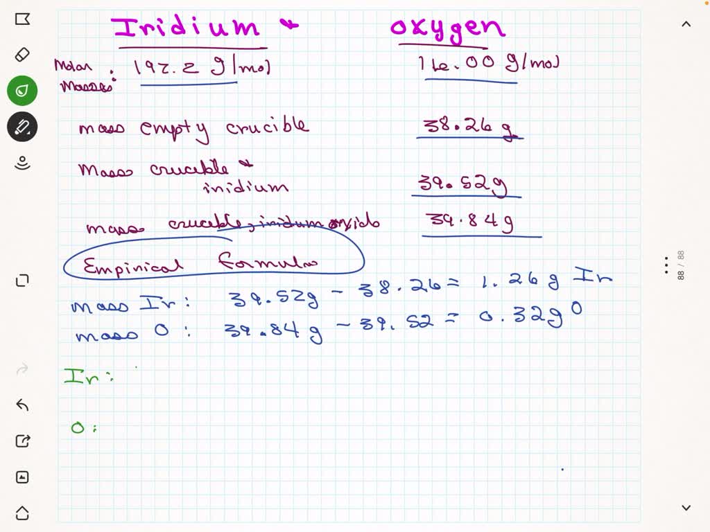 SOLVED: A iridium carbonyl compound is heated to release CO and leave elemental iridium behind ...