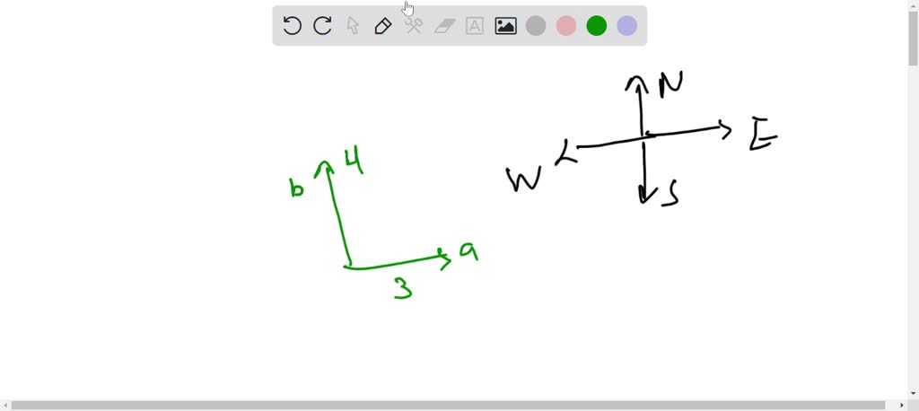 SOLVED: Vector a = 3 units ,acting along east, and vector b = 4 units ...