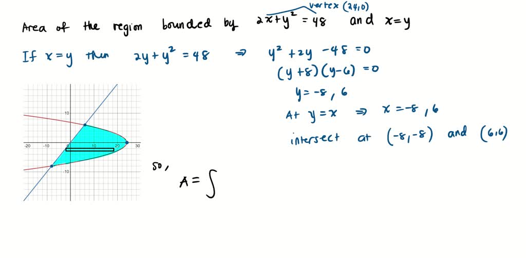 SOLVED: Sketch the region enclosed by the given curves. Decide whether ...