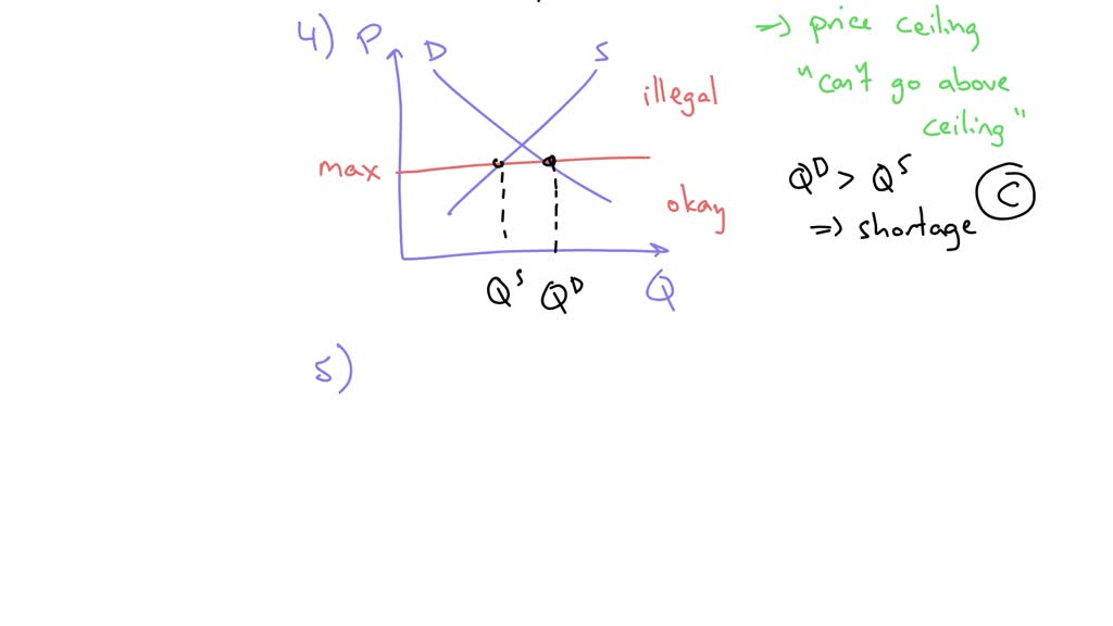 SOLVED: Question 4 (12 points) If the government sets limits on the ... SOLVED: Question 4 (12 points) If the government sets limits on the ...