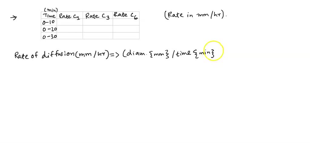 SOLVED: DIFFUSION- EFFeCT OF DENSITY OF MEDIA ON THE RATE OF DIFfUSiON ...