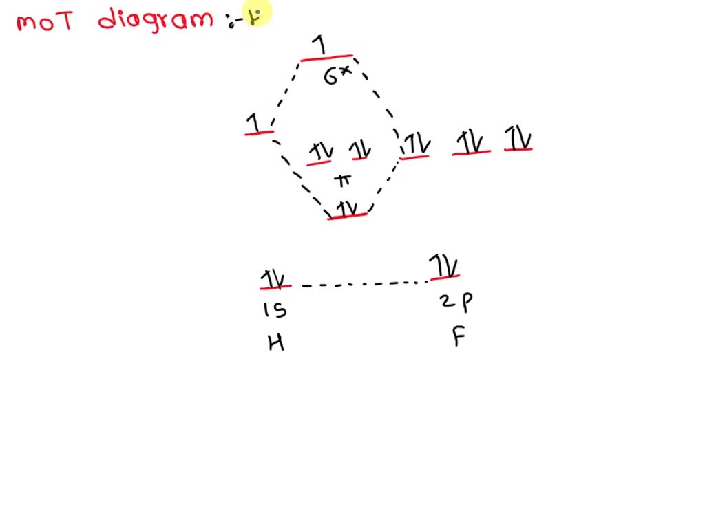 SOLVED: ' What is the bond order for HF? Is the HF molecule predicted to be paramagnetic or ...