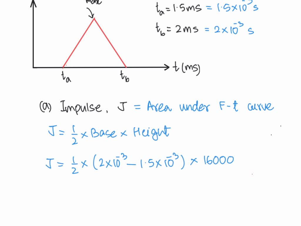 SOLVED: estimated force-time curve for baseball struck by bat is shown ...