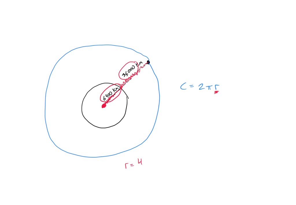 if the earth is rounded to 6,400 km, and earths orbital radius is 1 AU ...