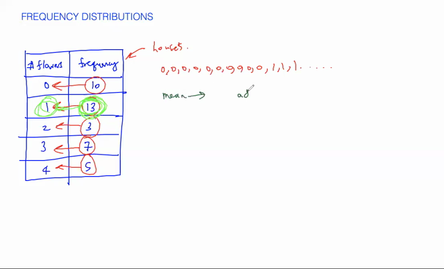 ACT Math - Probability and Statistics | ACT | Numerade