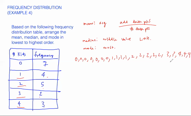 ACT Math - Probability and Statistics | ACT | Numerade