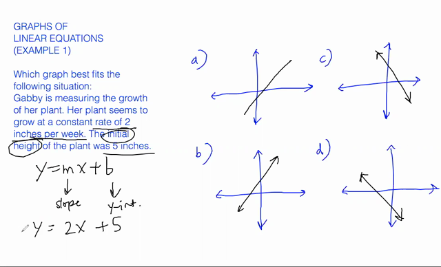 ACT Math - Algebra | ACT | Numerade