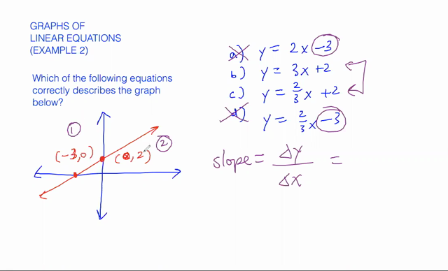 ACT Math - Algebra | ACT | Numerade