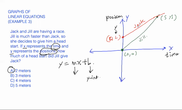 ACT Math - Algebra | ACT | Numerade