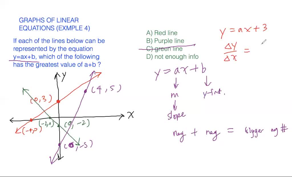 graphs of linear equations | Numerade
