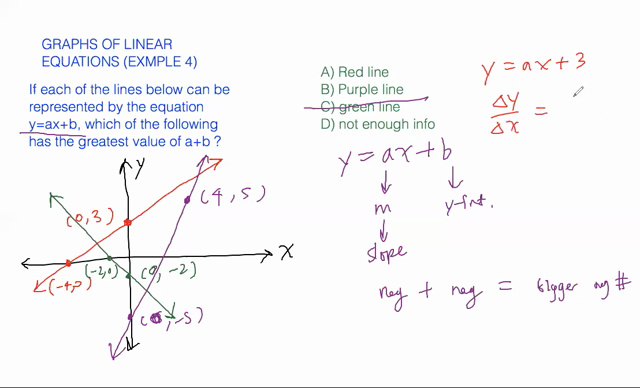 ACT Math - Algebra | ACT | Numerade