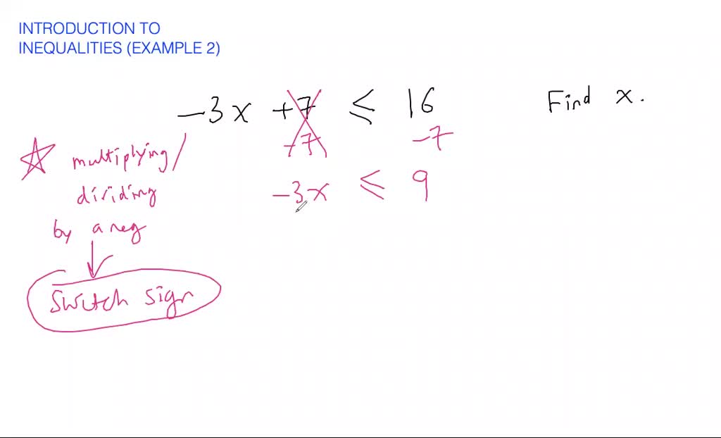 introduction to inequalities | Numerade