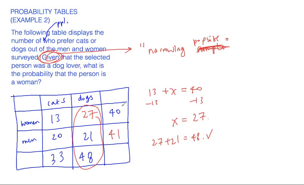 probability tables | Numerade