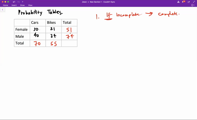 ACT Math - Probability and Statistics | ACT | Numerade