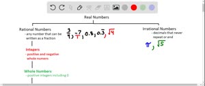 Classifying real numbers - example 1 | Numerade