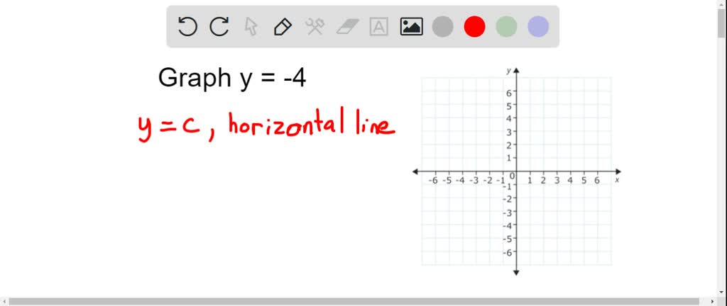 Graph Absolute Value Functions Using Transformations Overview Numerade