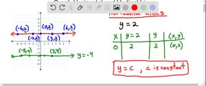 Graph absolute value functions using a table of v…