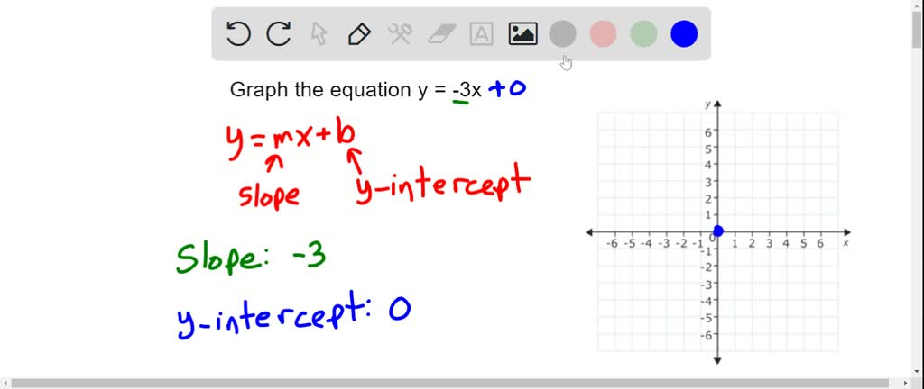Graph Absolute Value Functions Using Transformations Overview Numerade