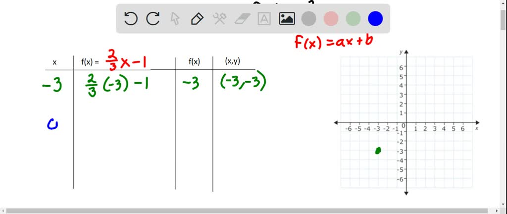 Graph Linear Equations In Any Form - Example 4
