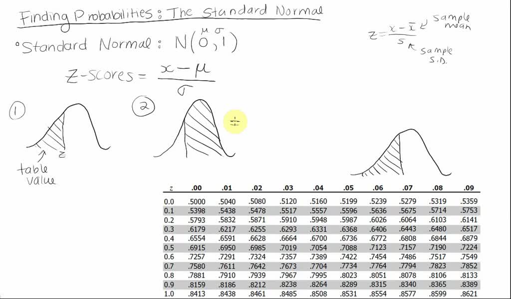 Normal distribution a | Numerade