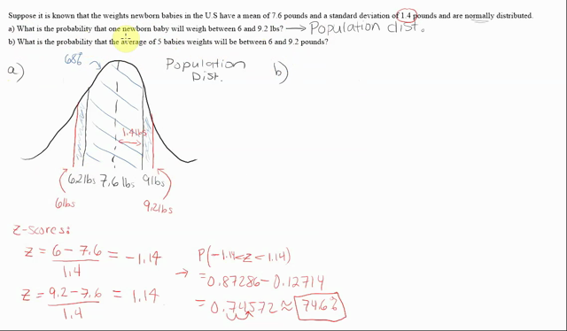 Sampling Distributions Lectures For Intro Stats Ap Statistics Course Lecture With Step By Step