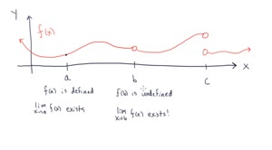 Rates of change and tangent lines - example 1 | N…