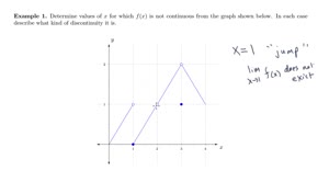 Trigonometric limits - overview | Numerade