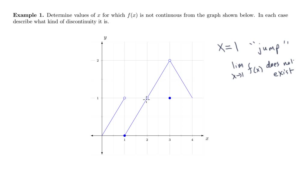 Trigonometric Limits Overview Numerade